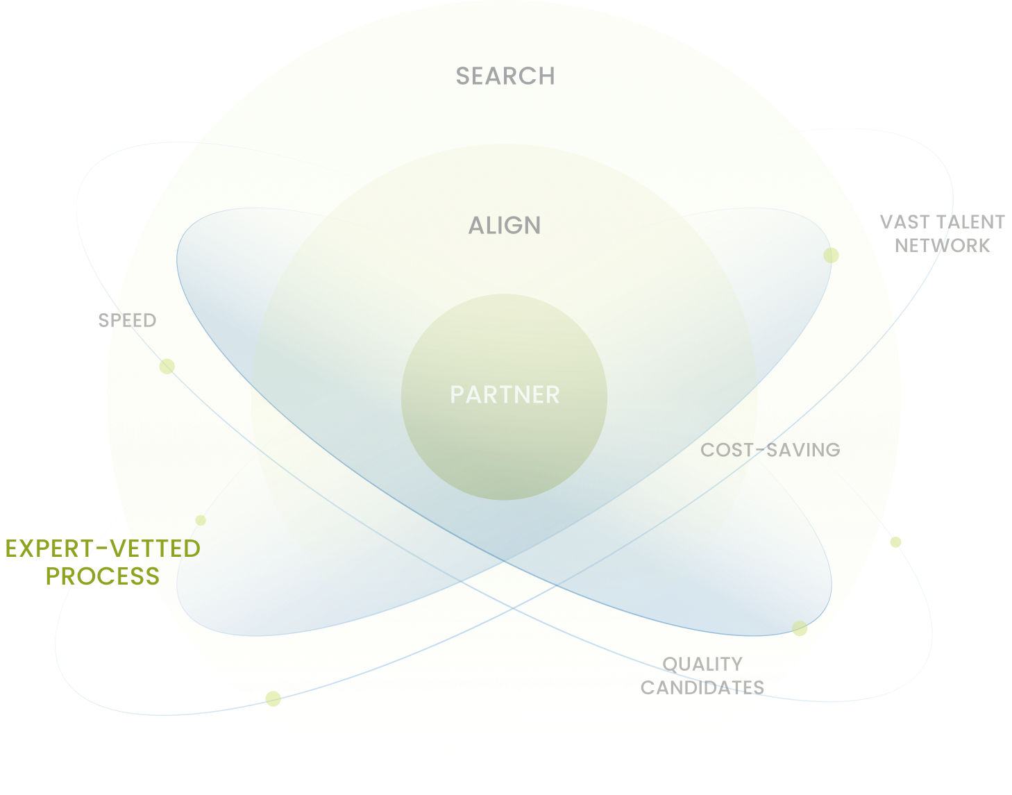 Staffing | JWay Group Inc.
