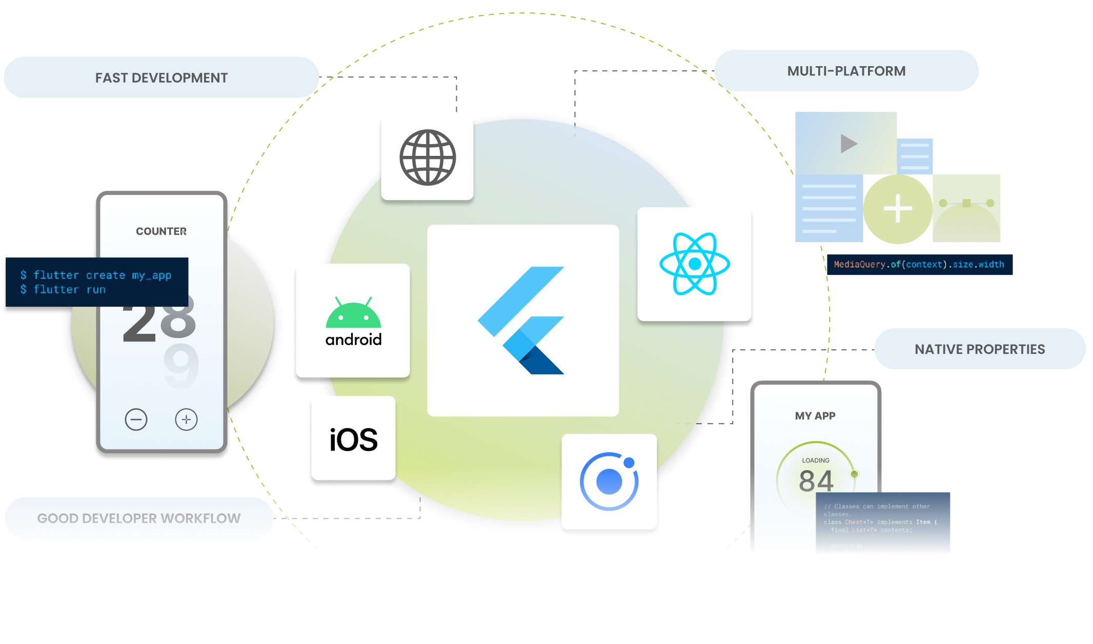 Mobile | JWay Group Inc.
